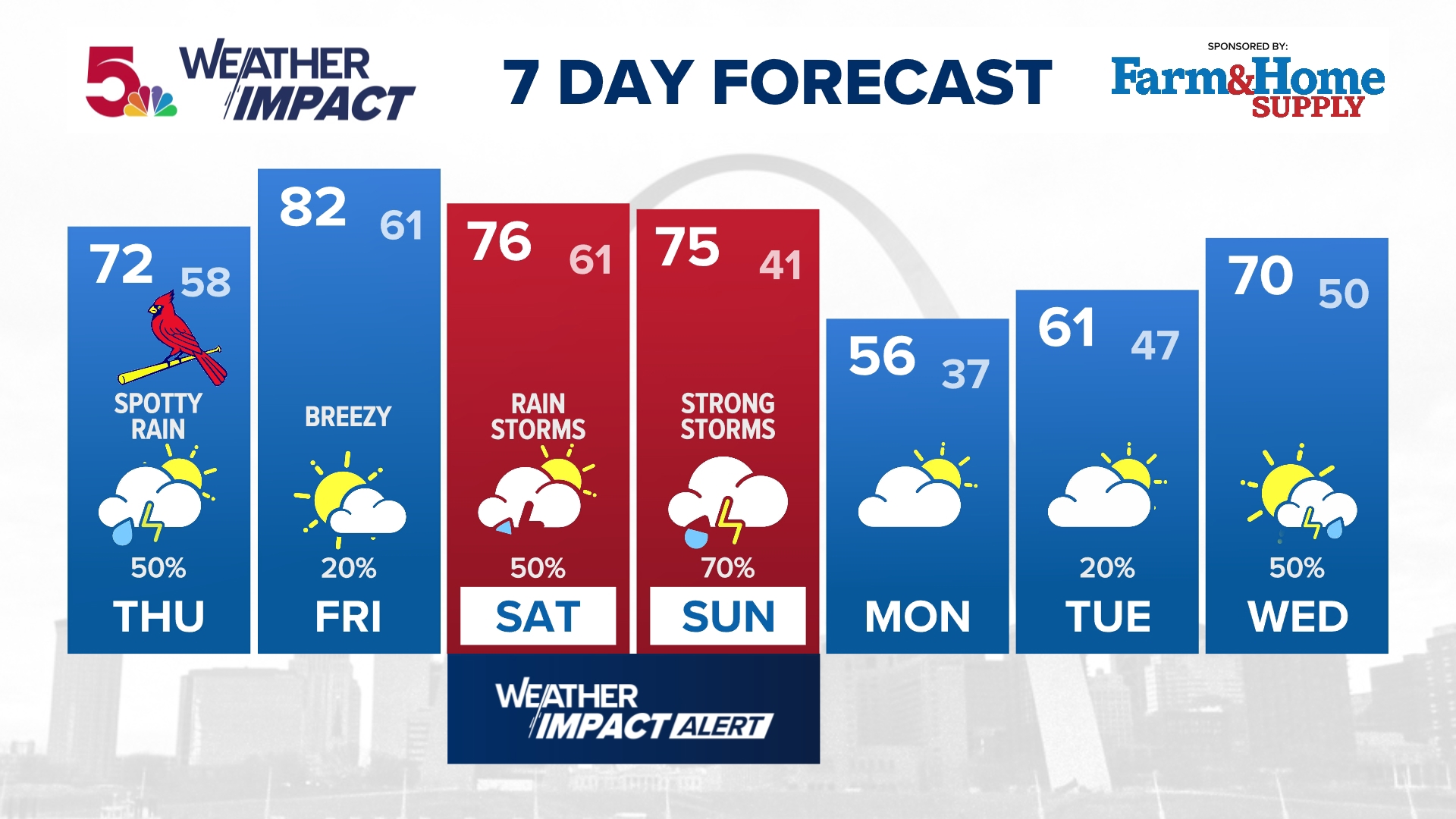 Sullivan | Weather Cameras | ksdk.com