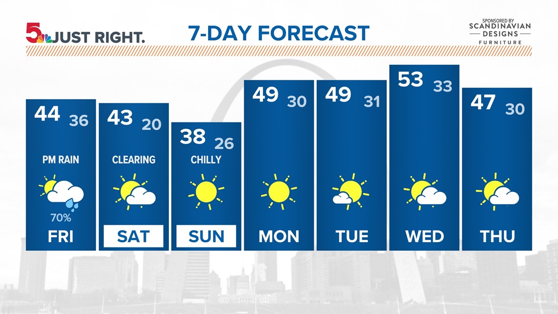 Mike Roberts | ksdk.com