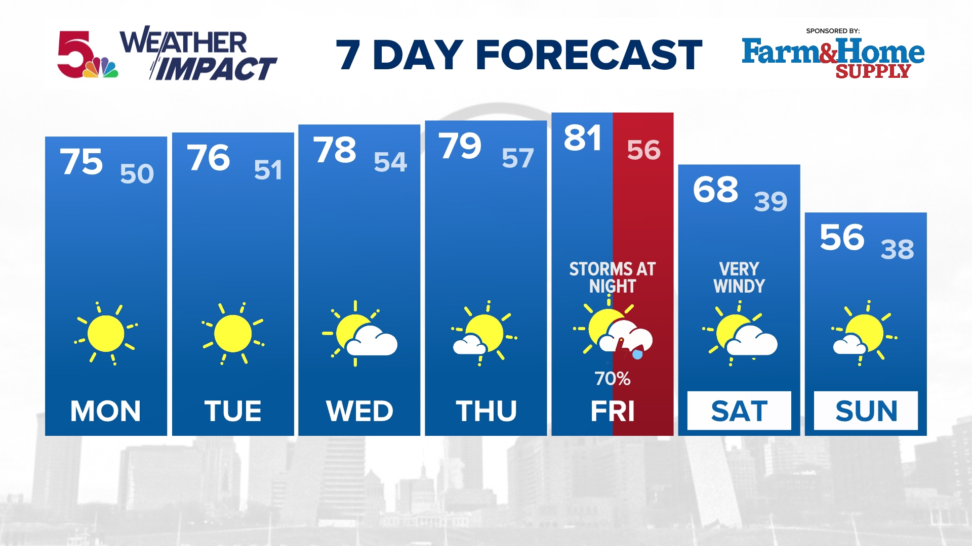 Local Radar | ksdk.com