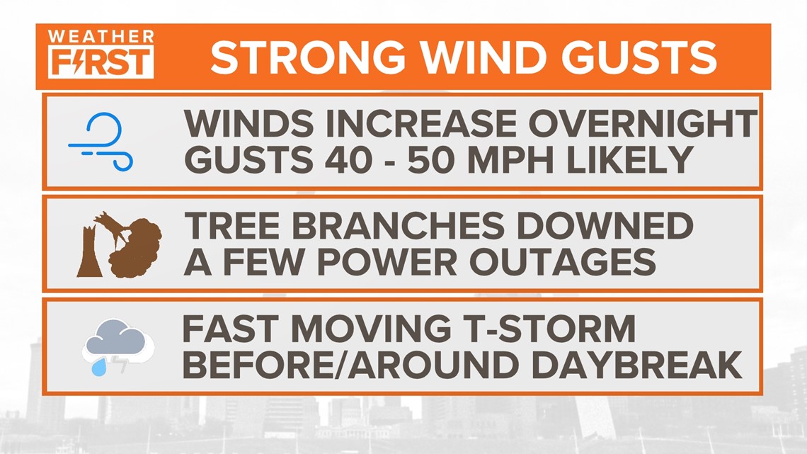 St. Louis Weather Alert: Isolated storms, strong winds Monday | ksdk.com