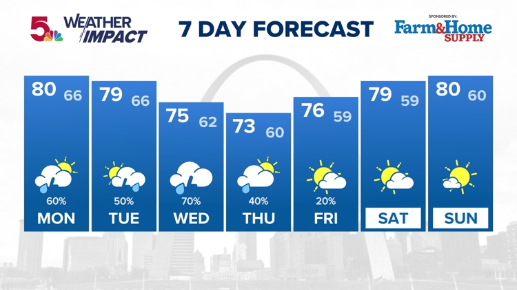 Suson Park is South St. Louis County's hidden gem | ksdk.com
