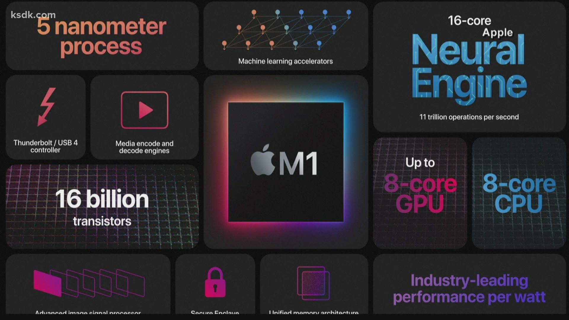 Apple to use its own processors on Macs | ksdk.com