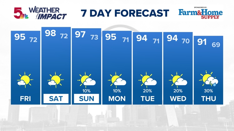 New 557 area code coming to St. Louis area in 2022 | ksdk.com