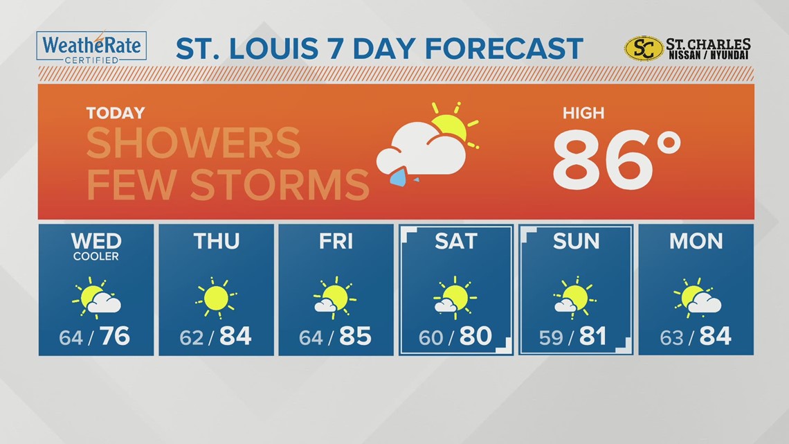 Tuesday morning weather forecast in St. louis 730am | ksdk.com