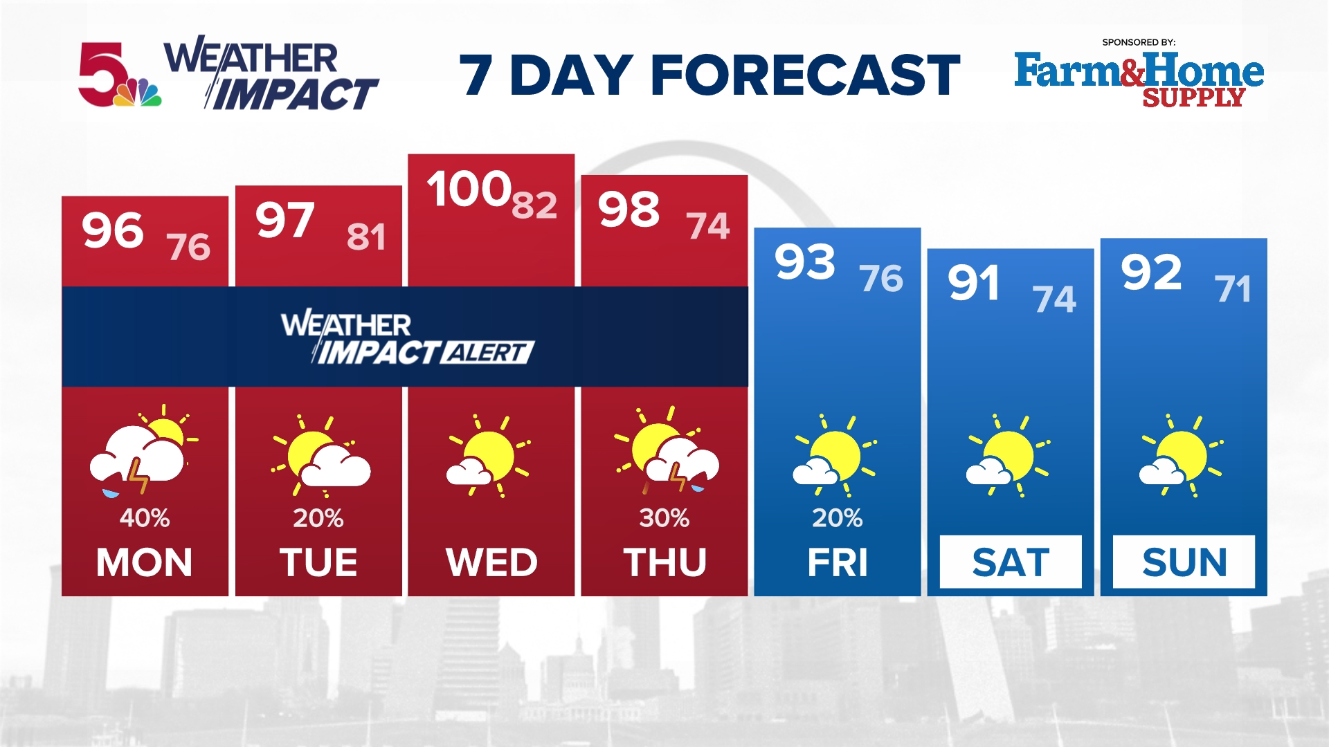 Chesterfield | Weather Cameras | ksdk.com