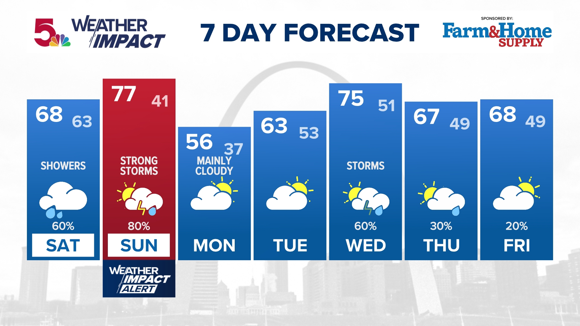 Chesterfield | Weather Cameras | ksdk.com