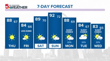 St. Louis Area Weather on KSDK in St. Louis | ksdk.com