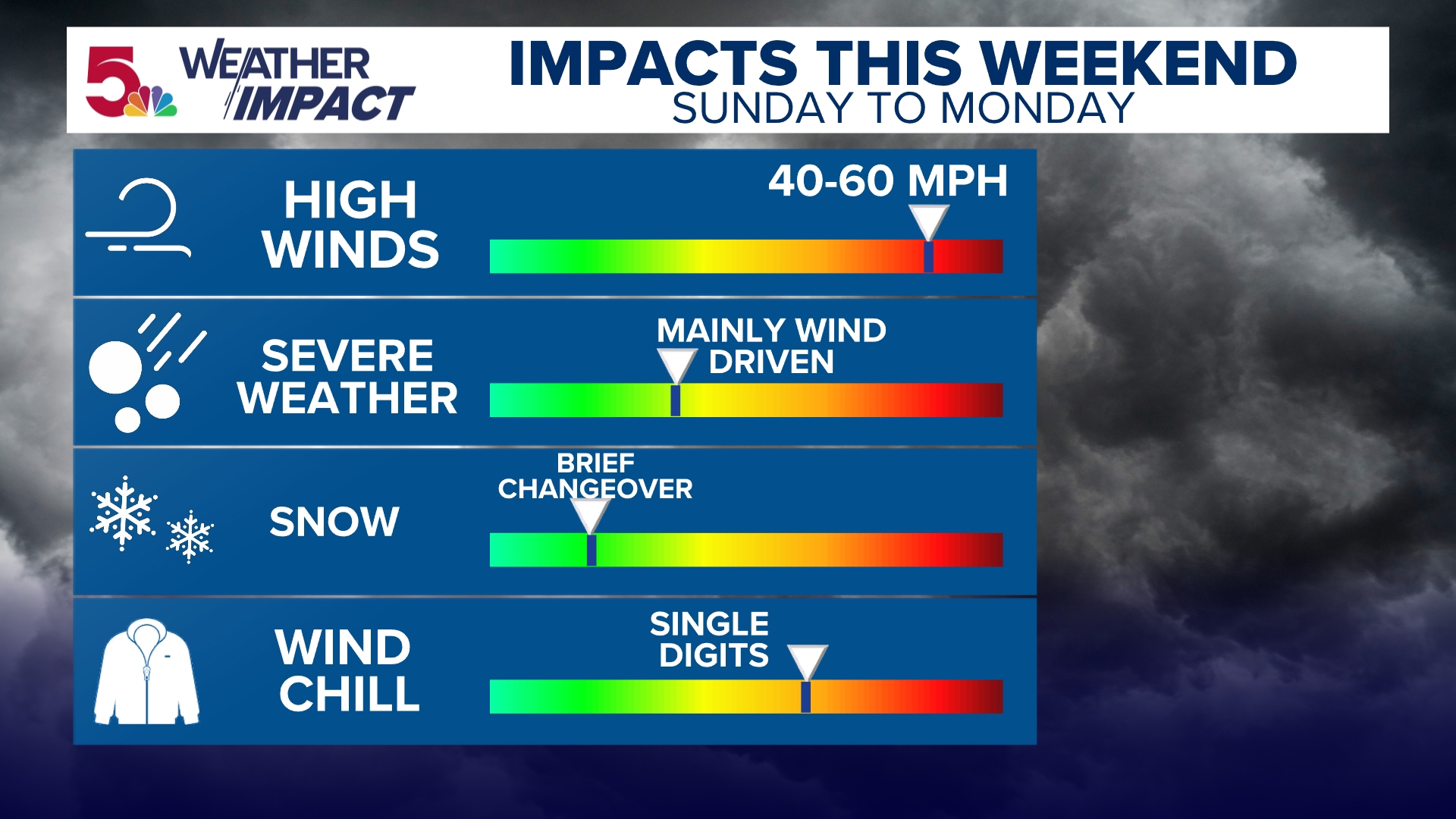 Weather Impact Alert: Strong winds, severe storms Sunday afternoon ...
