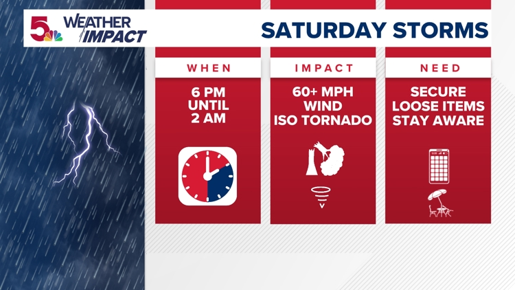 Severe weather threat returns to St. Louis on Saturday | Weather Impact ...