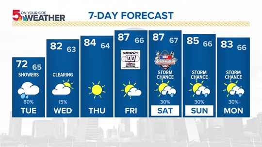 Radar | Weather | St. Louis | KSDK.com | ksdk.com