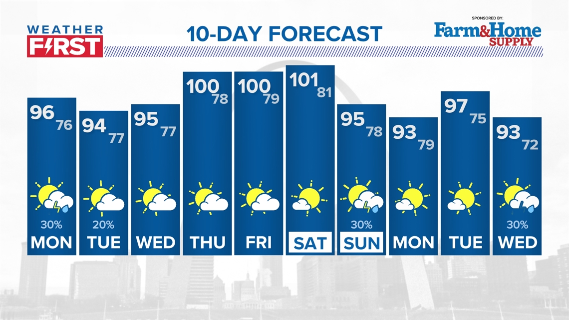 Chesterfield | Weather Cameras | ksdk.com
