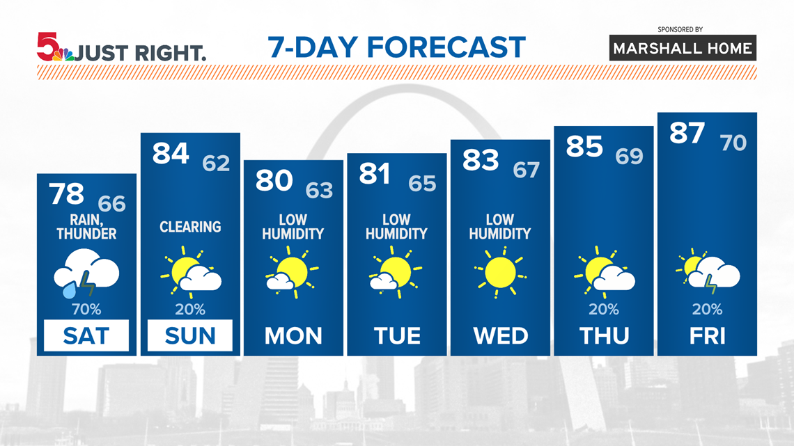 Kelly Jackson | ksdk.com