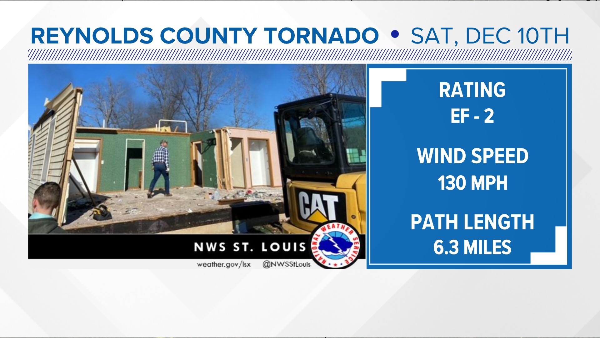 St. Louis tornadoes: Storm surveys reveal top winds of 165 mph | ksdk.com