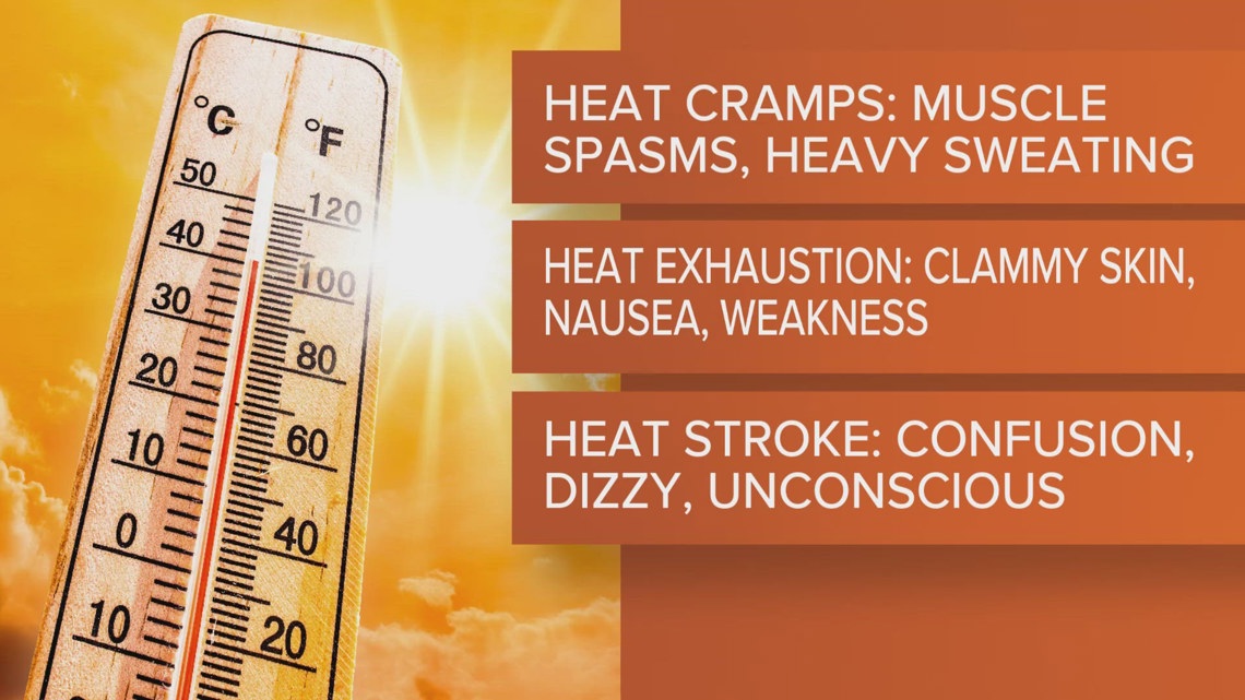 Signs of heat-related illness, how to respond | ksdk.com