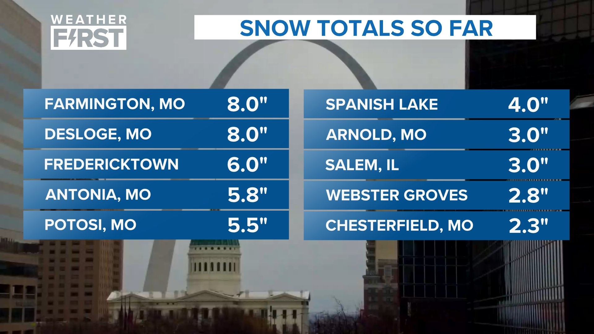 St. Louis weather forecast: Heavy snow fell Wednesday | ksdk.com