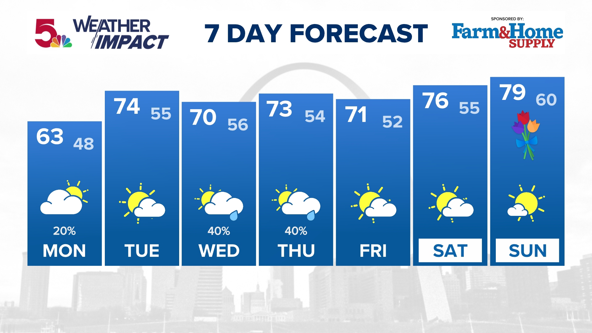 Weather Cameras | St. Louis, Missouri | ksdk.com