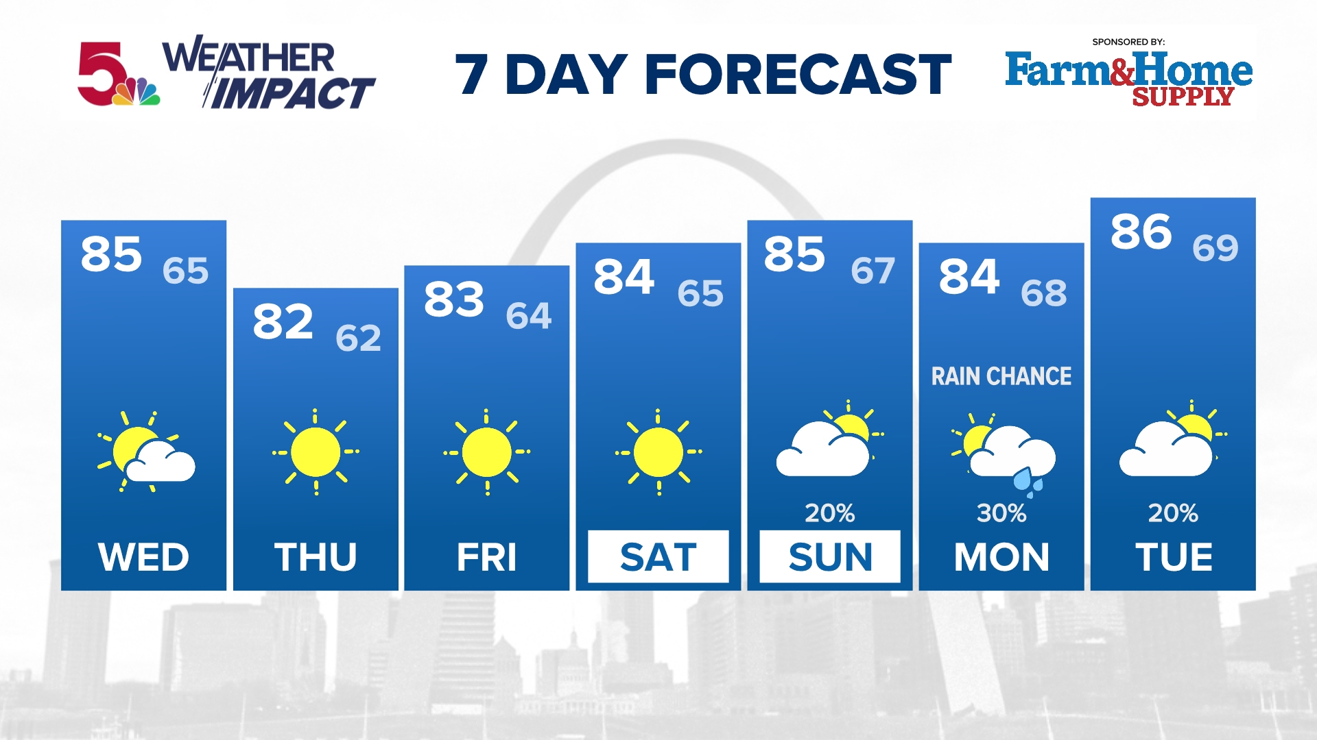 Chesterfield | Weather Cameras | ksdk.com