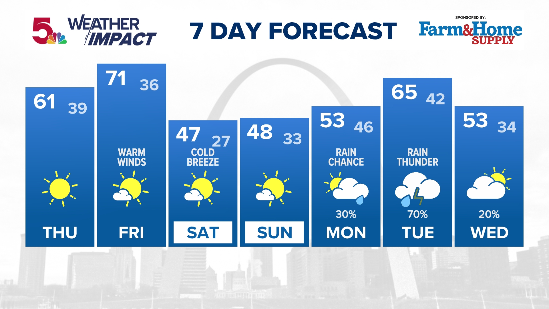 Chesterfield | Weather Cameras | ksdk.com