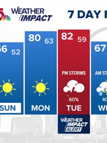 Chesterfield | Weather Cameras | ksdk.com