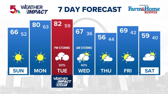 Chesterfield | Weather Cameras | ksdk.com