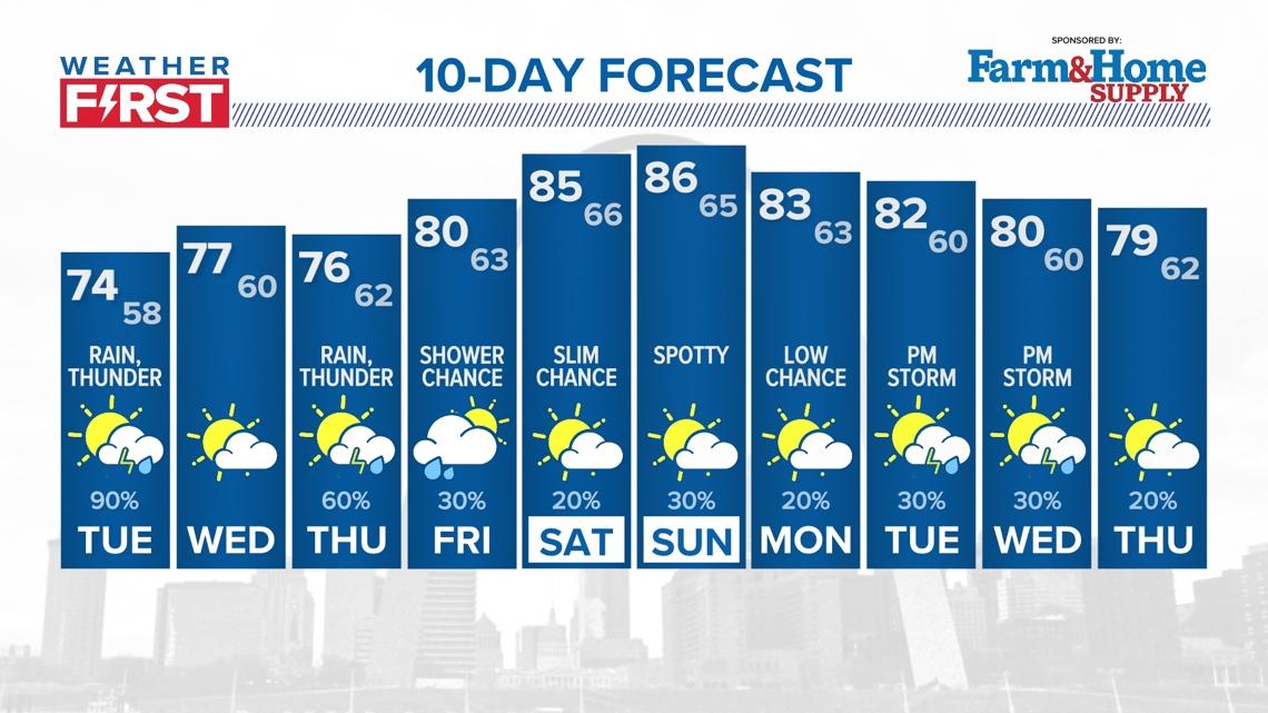 Chesterfield | Weather Cameras | ksdk.com