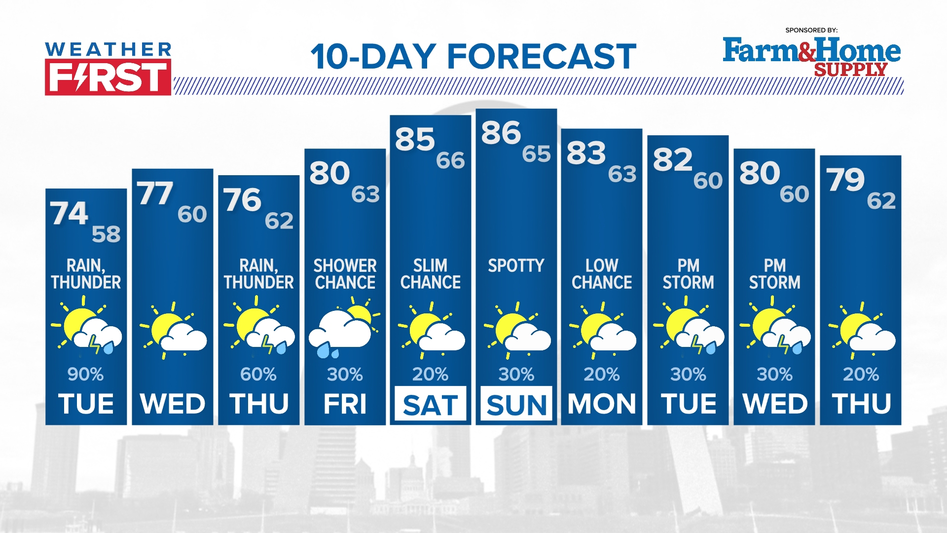 Chesterfield | Weather Cameras | ksdk.com