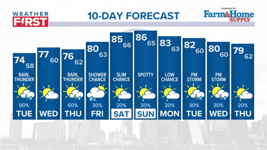 Chesterfield | Weather Cameras | ksdk.com