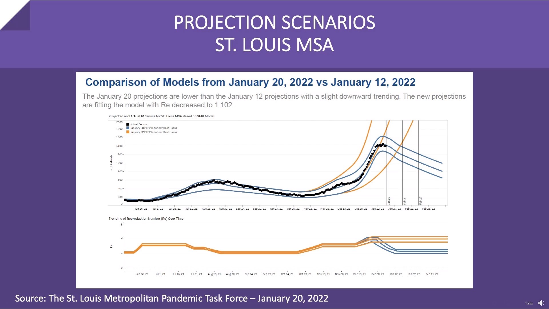 St. Louis task force says COVID conditions improving | ksdk.com