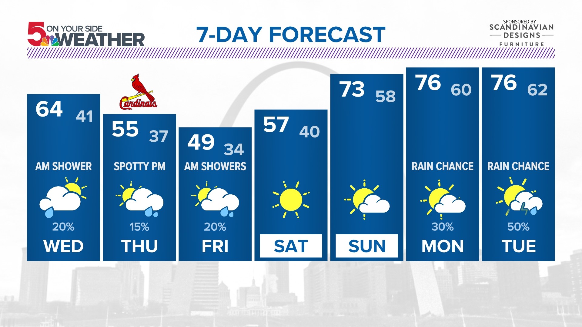 Hourly Forecast on KSDK in St. Louis | ksdk.com