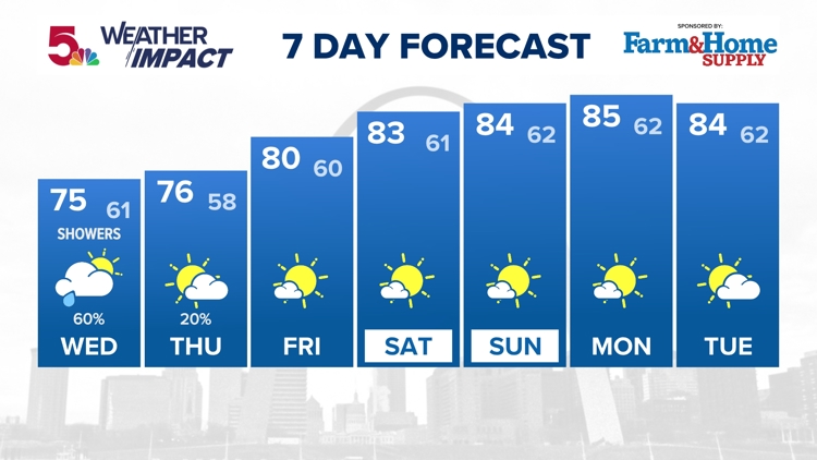 New 557 area code coming to St. Louis area in 2022 | ksdk.com