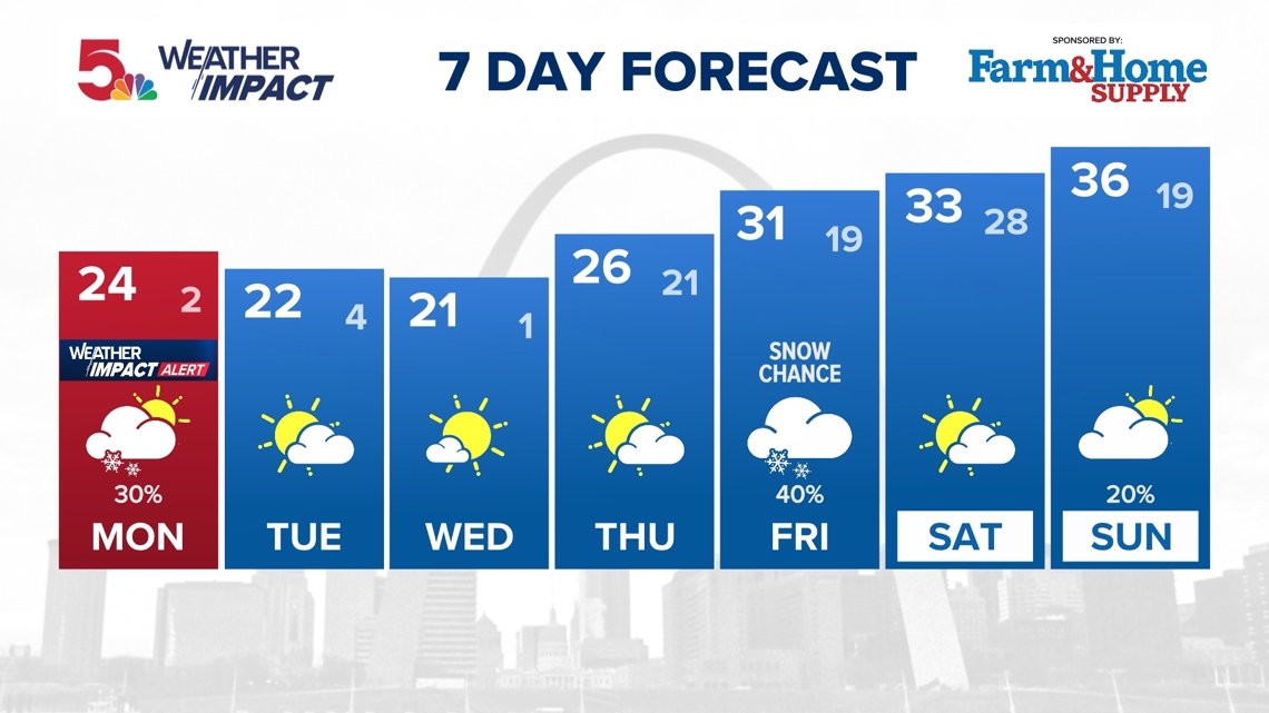 Chesterfield | Weather Cameras | ksdk.com