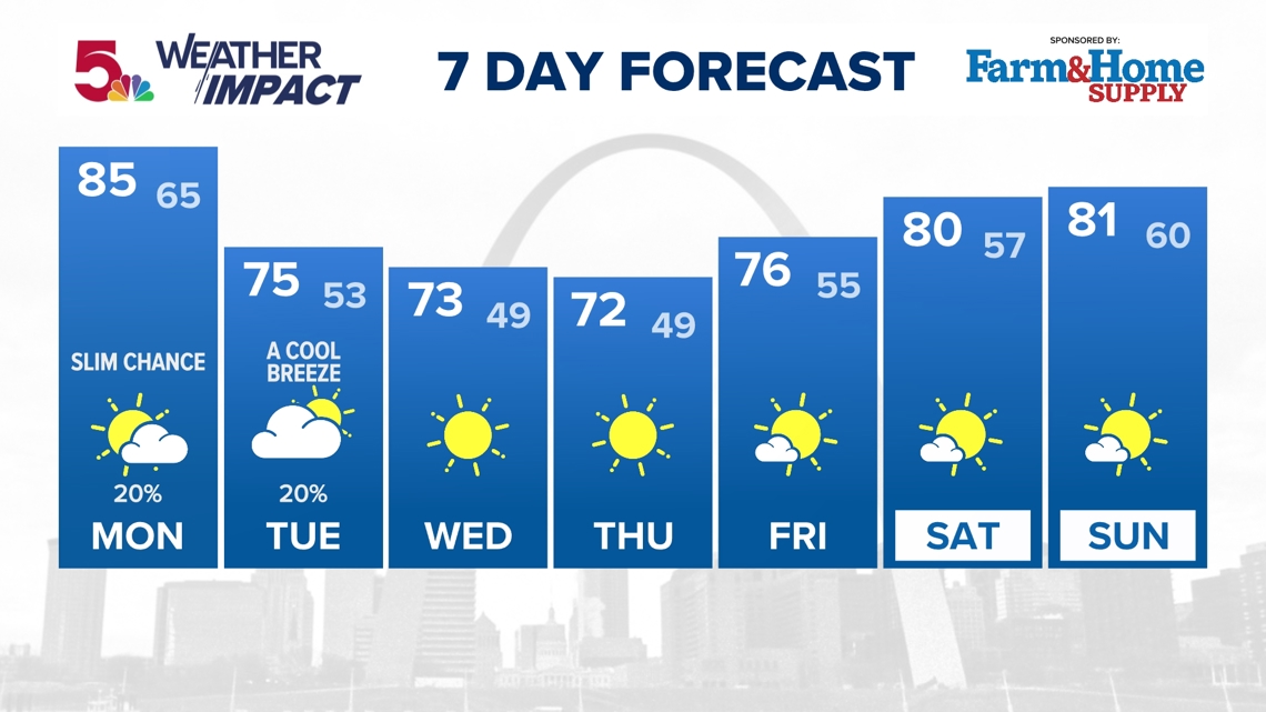 Chesterfield | Weather Cameras | ksdk.com