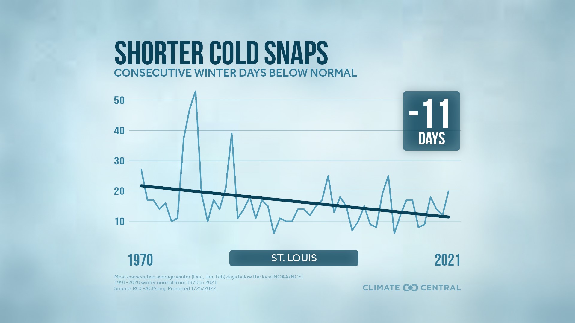 St. Louis winter outlook for snow, temperatures | ksdk.com