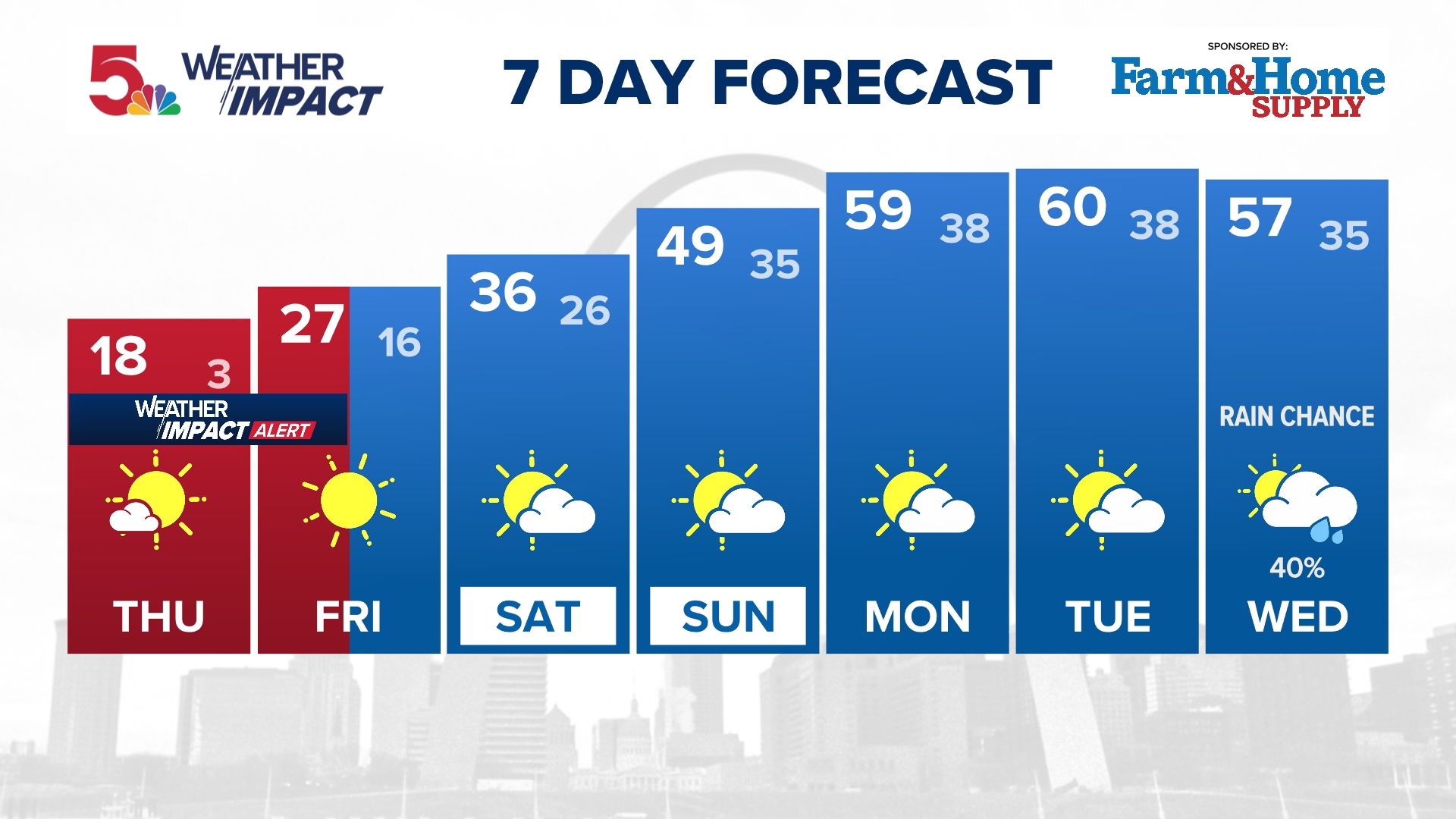 Chesterfield | Weather Cameras | ksdk.com