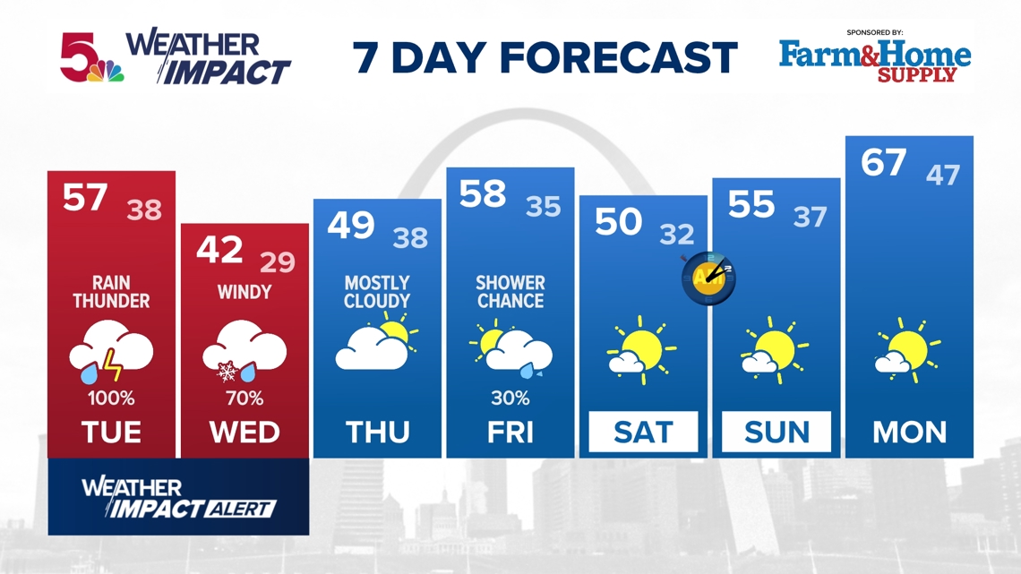 Chesterfield | Weather Cameras | ksdk.com
