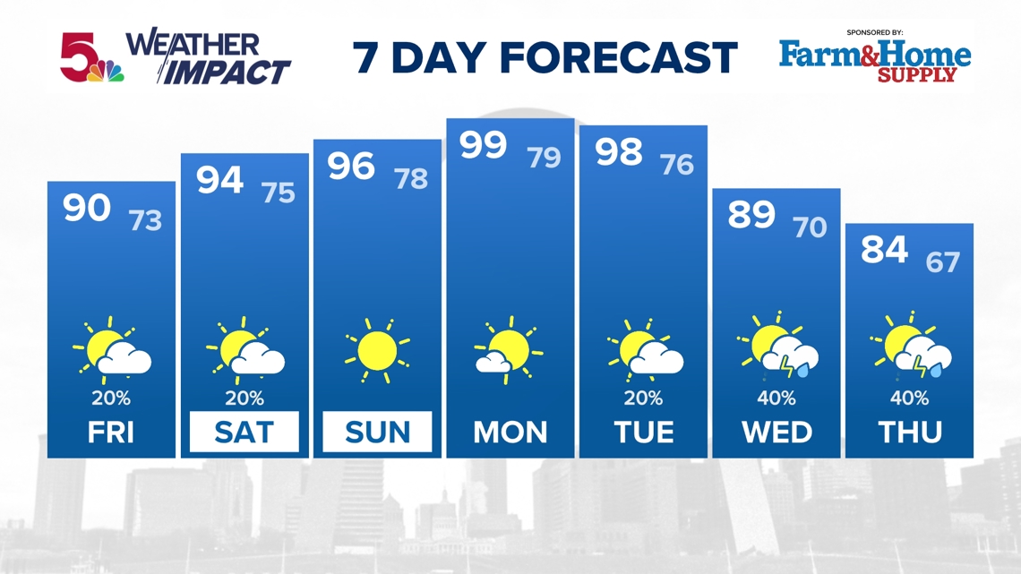 Hourly Forecast on KSDK in St. Louis | ksdk.com