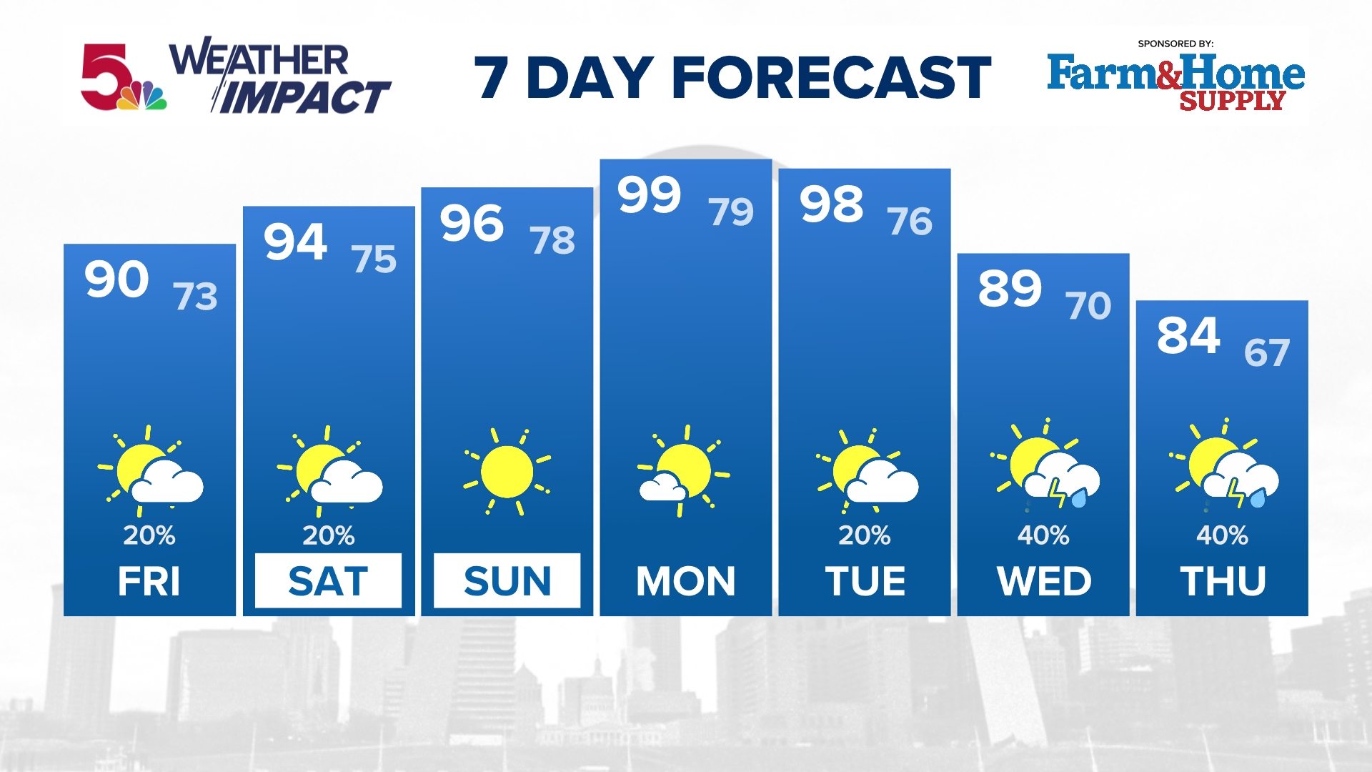 Hourly Forecast on KSDK in St. Louis | ksdk.com
