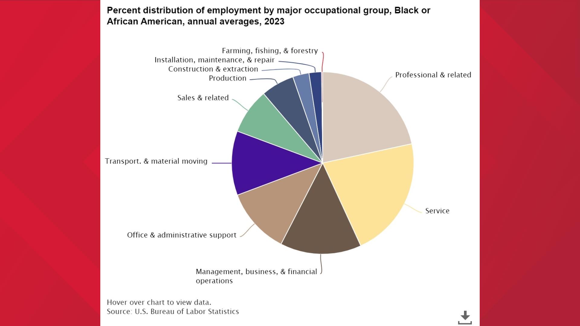 How did the term 'Black jobs' come to be? | ksdk.com