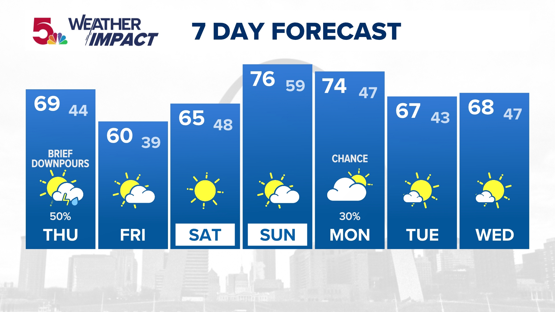 Interactive Radar | ksdk.com