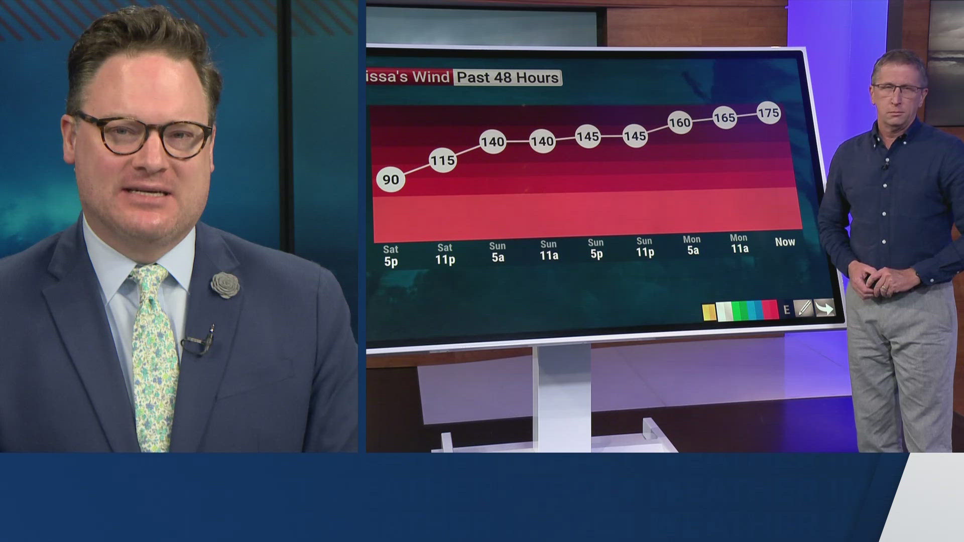 Dr. Rick Knabb explains Hurricane Melissa’s rapid intensification and ...